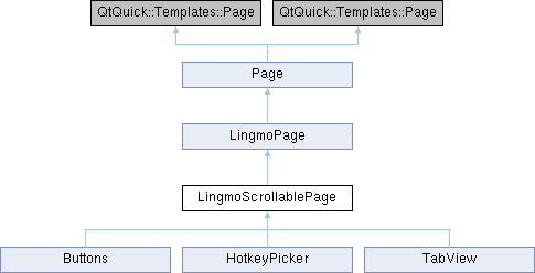 LingmoUI: LingmoScrollablePage Class Reference